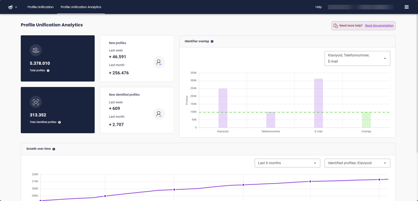 Introduction to Profile Unification Analytics