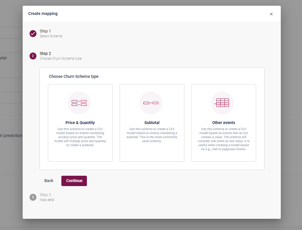 AI Models: Introduction to the Customer Lifetime Value Model & How to ...