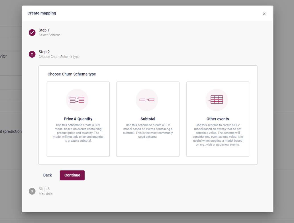 AI Models: Introduction to the Customer Lifetime Value Model & How to ...