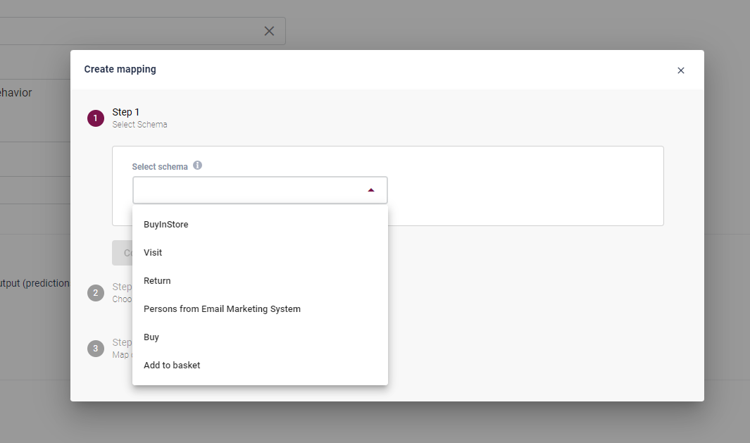 AI Models: Introduction to the Customer Lifetime Value Model & How to ...